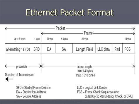 Ppt Crystal Inc Cs8900a Isa Ethernet Controller Powerpoint Presentation Id 1344965