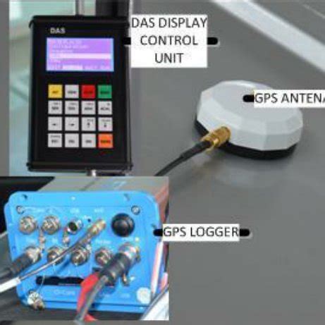 GPS Data Logger With Accessories Download Scientific Diagram