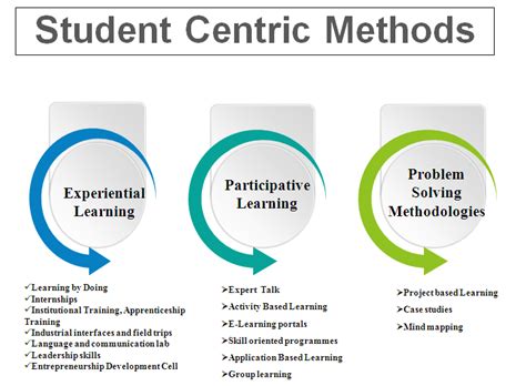 Pkrarts College For Women