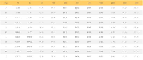 Custom Patches Pricing Embroidered Patches American Patch