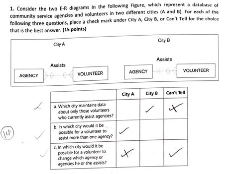 Solved Consider The Two E R Diagrams In The Following Chegg Com