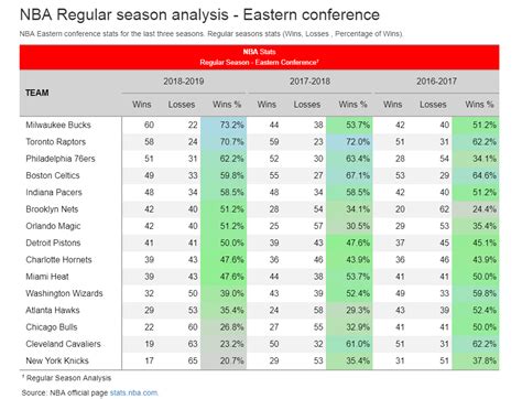 Github Juanmamn Nba Analytics Publish Nba Analytical Projects