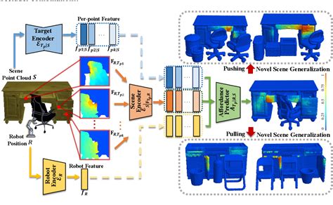 Figure 2 From Learning Environment Aware Affordance For 3d Articulated Object Manipulation Under