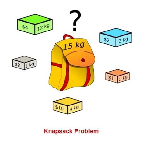 Solved Knapsack Problem Using The Greedy Approach Follow Chegg