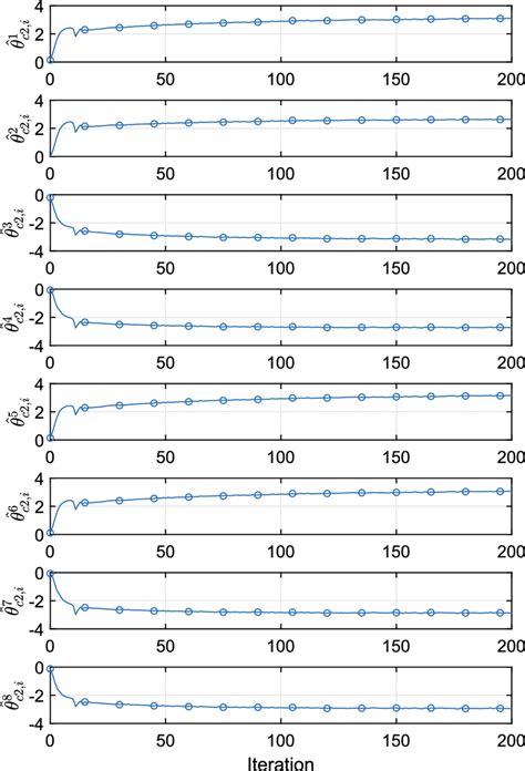 The Q Nn Weight Parameters θ C2 I1∼θ C2 I8 Documentclass[12pt]{minimal} Download Scientific