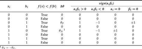 Table 1 From Size And Topology Optimization Of Truss Structures Using