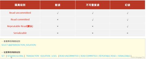 深入理解mysql事务：操作、特性与隔离级别 csdn博客