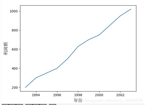 趋势外推法python实现趋势外推法 Python Csdn博客