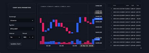 Creating A Crypto Dashboard With Custom Css In Streamlit