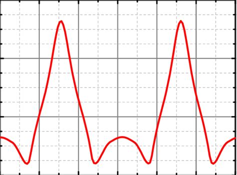 Solar Array Efficiency Averaged Over 1 Orbit On A Full Year The Download Scientific Diagram