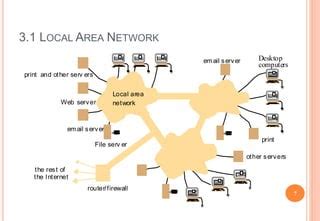 Distributed System ppt | PPTX | Computer Networking | Computing