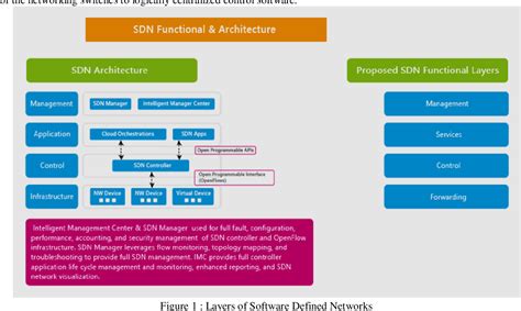 Figure 2 From Computer Software Augmentation Of Network Administration