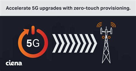 With Zero Touch Provisioning Ztp You Can Rapidly Roll Out 5g Services To A Broader Coverage