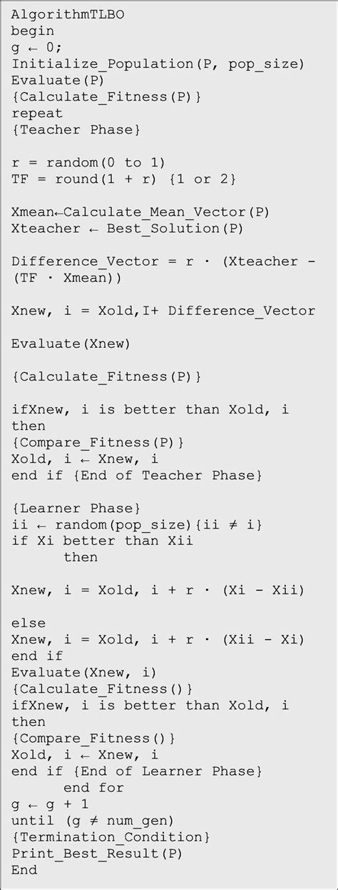 Pseudo Code Of Best Solution Download Scientific Diagram