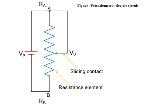 Potentiometer Sensor For Measurement Of Linear Displacement Instrumentation Engineers Community