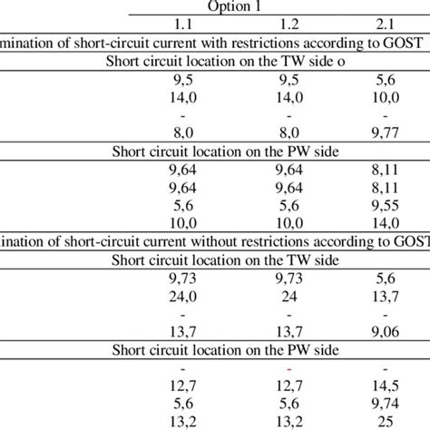 Short Circuit Currents In The Windings Of Power Transformers Download Scientific Diagram