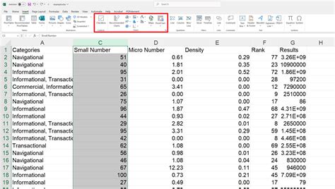 How To Create Charts And Graphs In Excel Pdf Agile