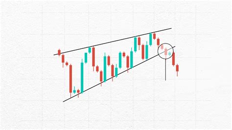 Technical Analysis Toolbox Five Essential Tools For Traders