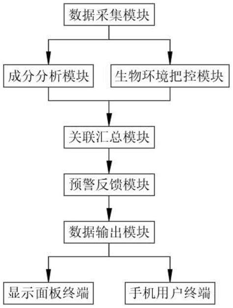 Indoor Air Quality Detection System Based On Big Data Analysis Eureka Patsnap