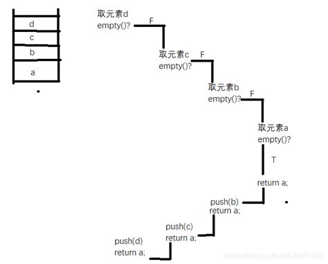 递归实现栈逆序 Csdn博客