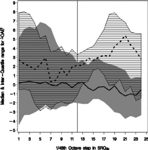 cross validated auc as a function of each candidate scoring functions