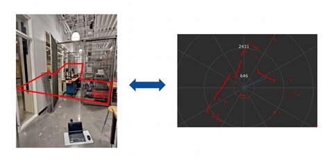 Distance Detection Duke MEMS Experiment Design And Research Methods
