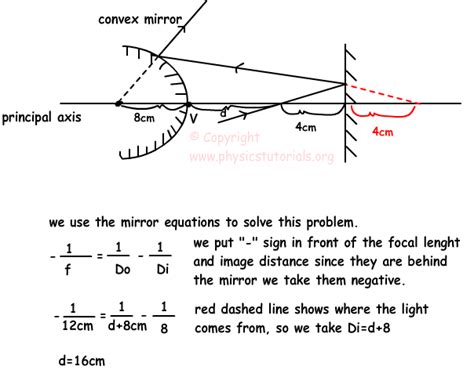 Image Formation In Convex Mirrors With Examples