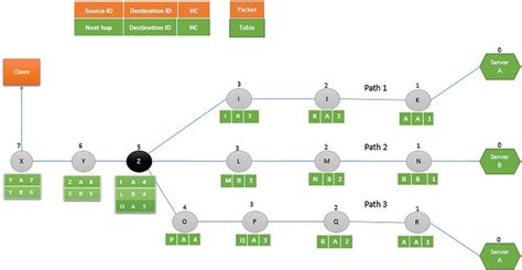Relay Nodes Find Their Hop Count Download Scientific Diagram