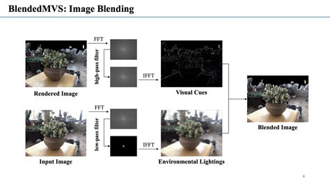 Blendedmvs A Large Scale Dataset For Generalized Multi View Stereo Networks Youtube