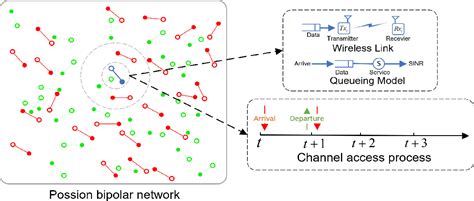 Figure 1 From Optimizing Age Of Information In Random Access Poisson