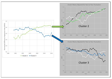 Applied Sciences Free Full Text Time Series Characterization Of