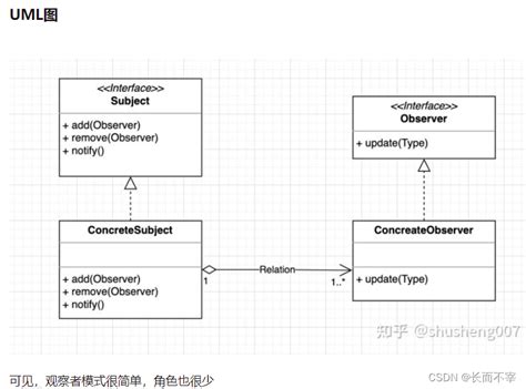 Java观察者模式demo讲解java观察者模式订阅和消费再实现类中demo Csdn博客