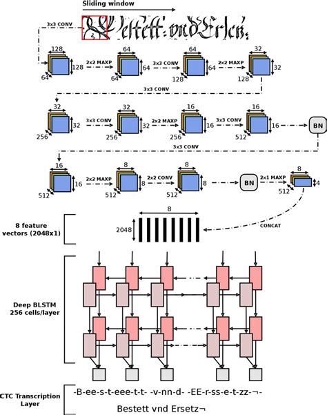 15 Convolutional Recurrent Neural Network Architecture Download Scientific Diagram