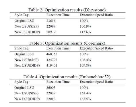 Ogawa Tadashi On Twitter The Design Of High Performance And