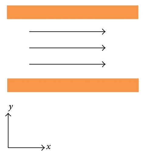 Streamlines In Uniform Rectilinear Flow In Tectonic Fractures With Download Scientific Diagram