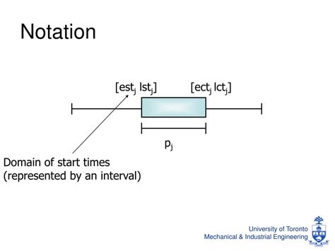Ppt An Introduction To Constraint Programming Part Ii Solving