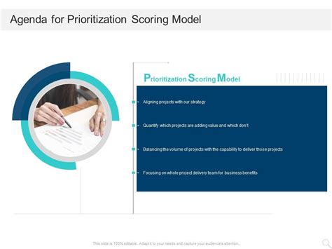 Prioritizing Project With A Scoring Model Agenda For Prioritization