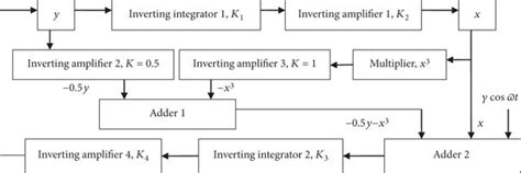 Duffing Oscillator Circuit Block Diagram Download Scientific Diagram