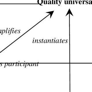Relations Connecting The Six Different Types Of Entities In The Download Scientific Diagram