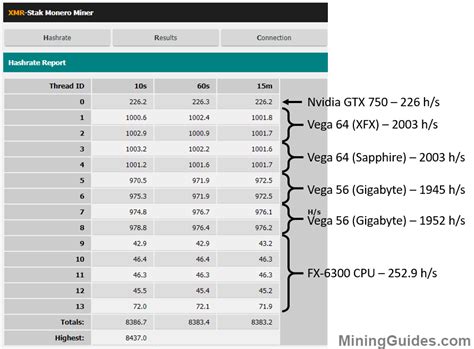 Vega MiningGuides