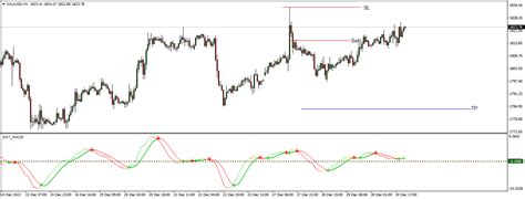 DAT MACD Indicator The Forex Geek
