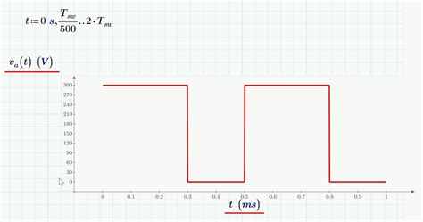 Solved Plotting A Picewise Function On Mathcad 8 Ptc Community