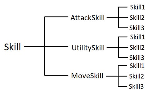 Pointers C Multiple Inheritance Problem On Accessing Second Derived