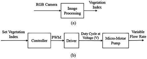 Figure 1 From Autonomous Vision Based Unmanned Aerial Spray System With Variable Flow For