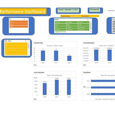 Interactive Performance Dashboards In Blue And Yellow