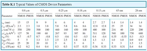 Solved D Design The CMOS Cascode Amplifier In Fig Chegg