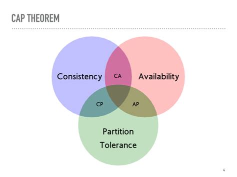 SQL Or NoSQL Oracle Cloud Day Istanbul PDF