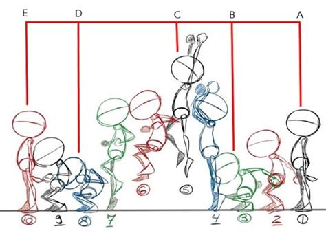 Straight Ahead And Pose To Pose Principle Toon Boom Learn Animation