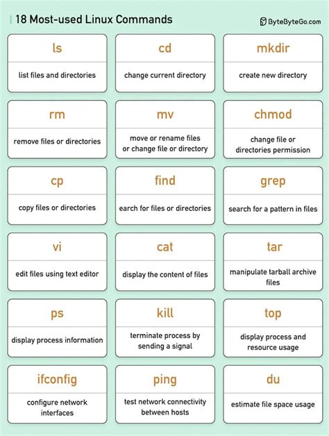 Systemdesign Coding Interviewtips Konstantin Uvarov