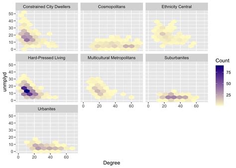 Chapter 3 Practical 2 Eda With Dplyr Ggplot2 And Tmap Geog5917 Big